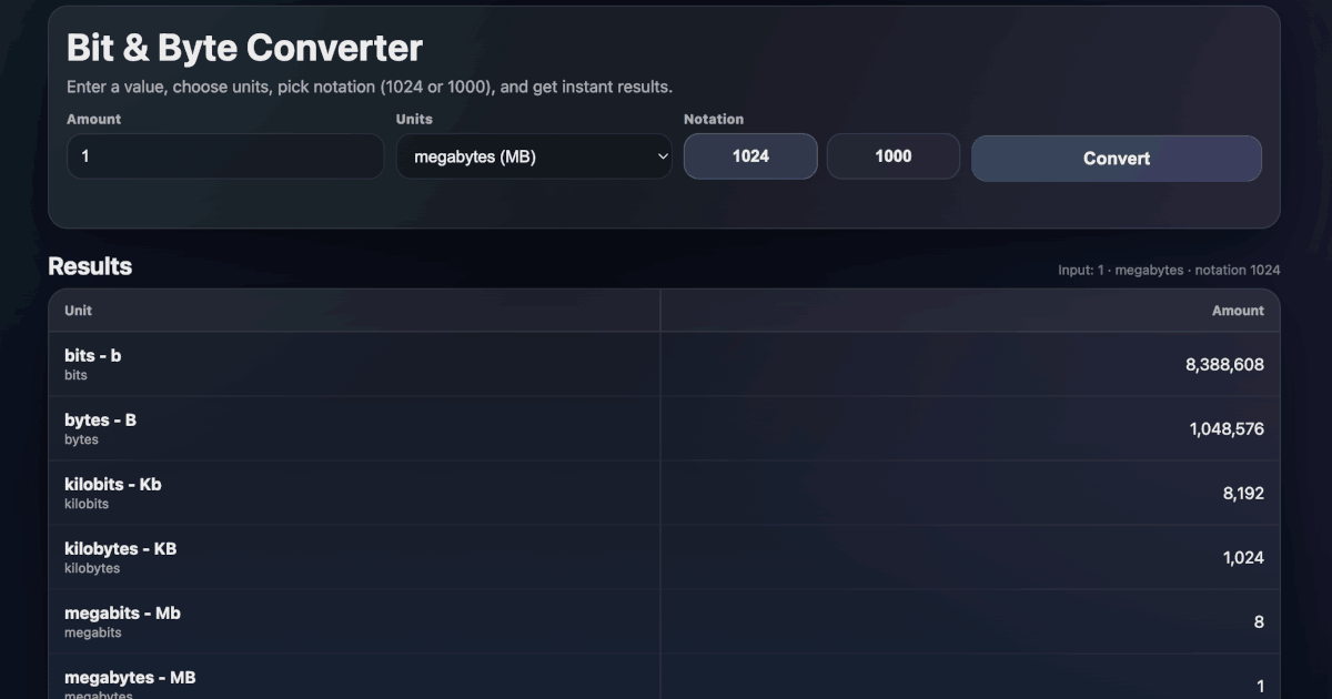 Bit & Byte Converter | ConvertBytes